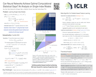 ICLR Poster Can Neural Networks Achieve Optimal Computational-statistical Tradeoff? An Analysis ...